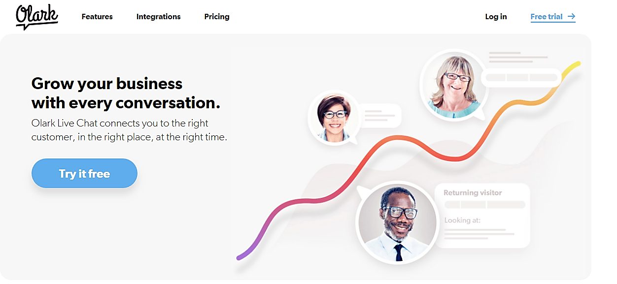 Olark vs Intercom: Which is Better? - The Digital Merchant