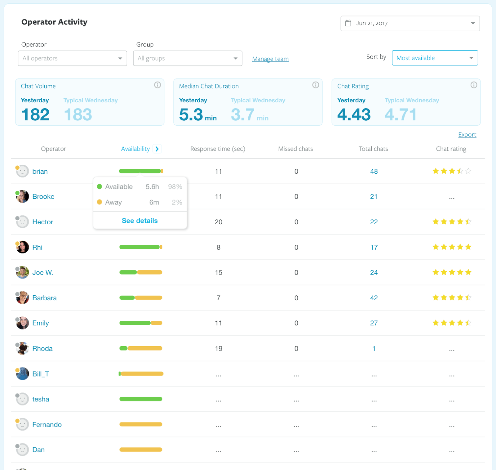 Olark vs Live Chat: Which is the Best Live Chat Tool? - The Digital ...