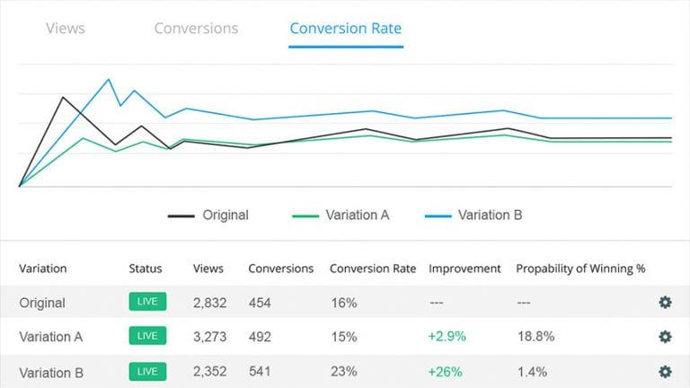 My Wishpond Review: The Right Marketing Platform for You? - The Digital ...
