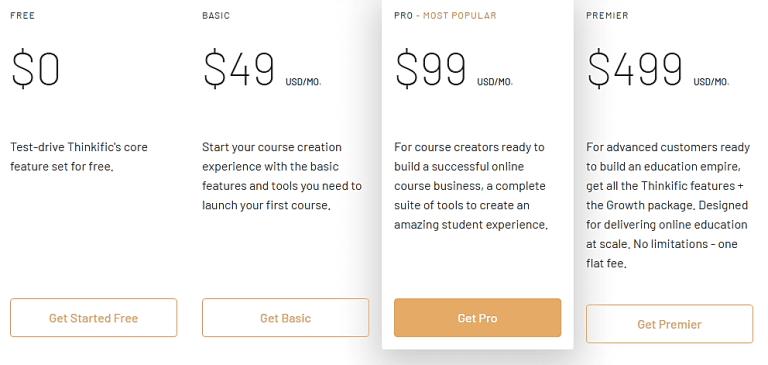 How to Find the Best Course Building Platform - The Digital Merchant
