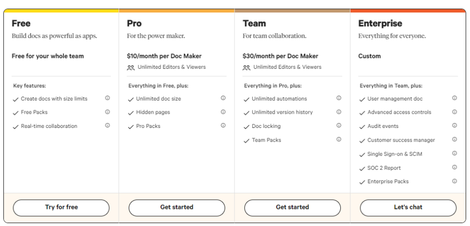 Coda vs Notion Compared Directly