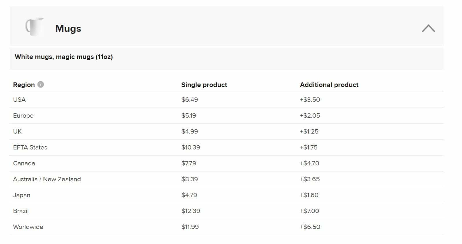 Best Print on Demand Mugs Providers - The Digital Merchant
