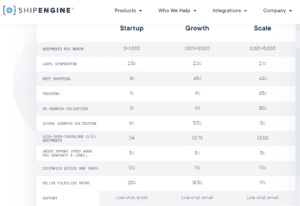 ShipEngine Review & Guide - The Digital Merchant