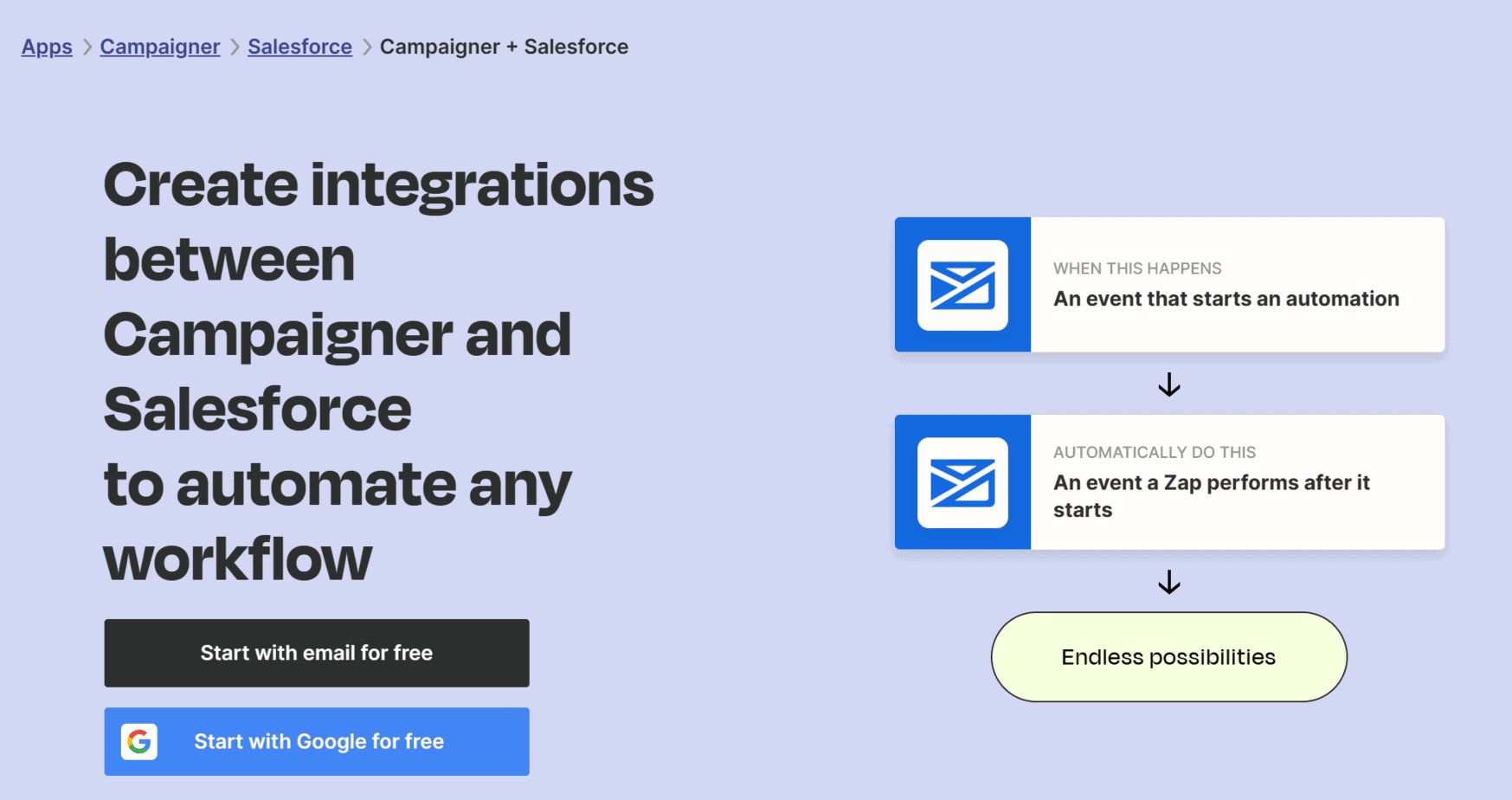 Campaigner Email Marketing Review: My Take - The Digital Merchant
