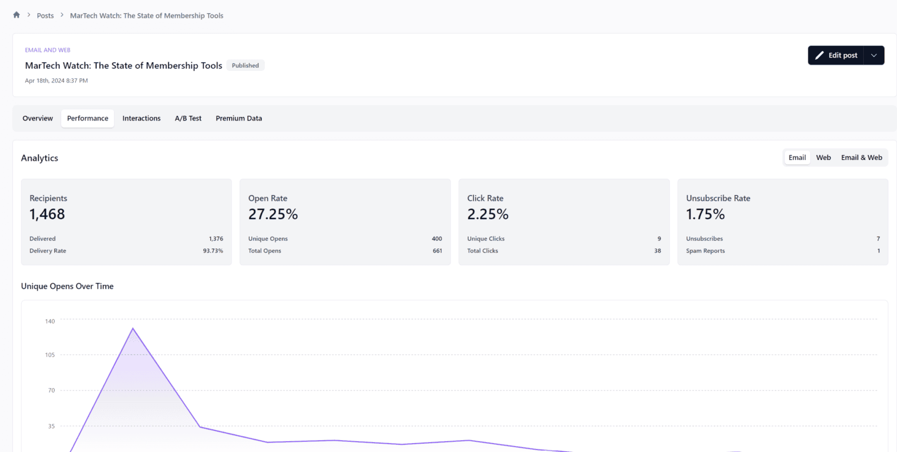 16 Best Mailchimp Alternatives & Competitors [Free & Paid] - The ...