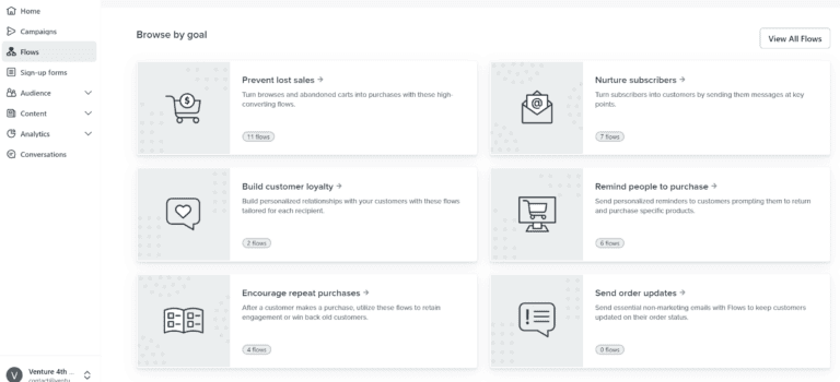 My Klaviyo Review: Who Should Use it (who should not) - The Digital Merchant