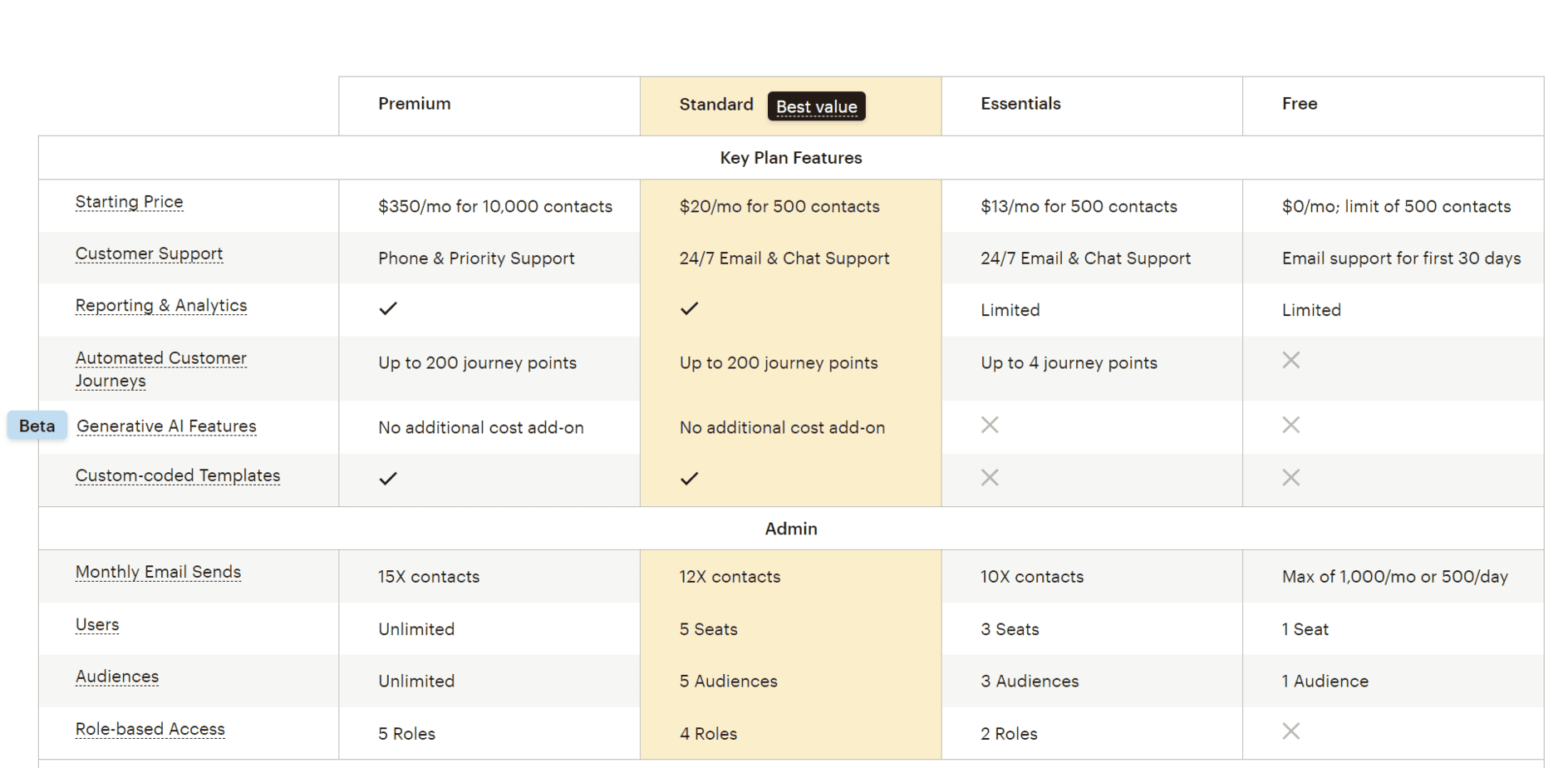 My Experience with iContact vs Mailchimp - The Digital Merchant
