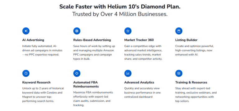 The 7 Best Amazon Analytics and Tracking Tools for Sellers