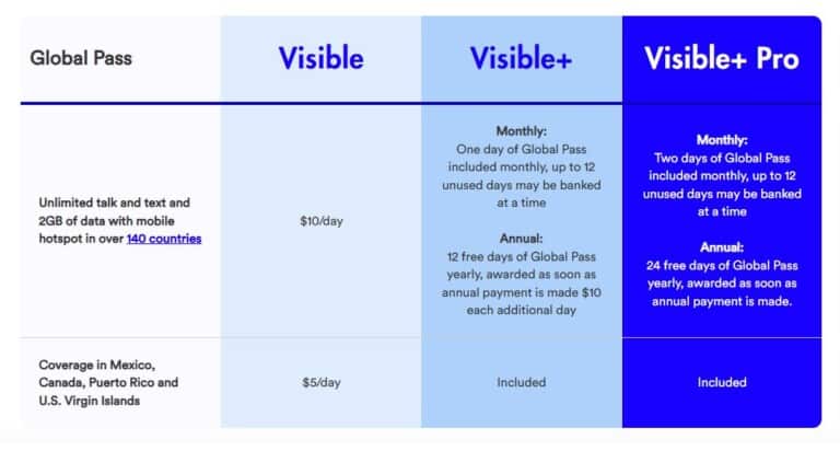 Visible by Verizon Review - The Digital Merchant