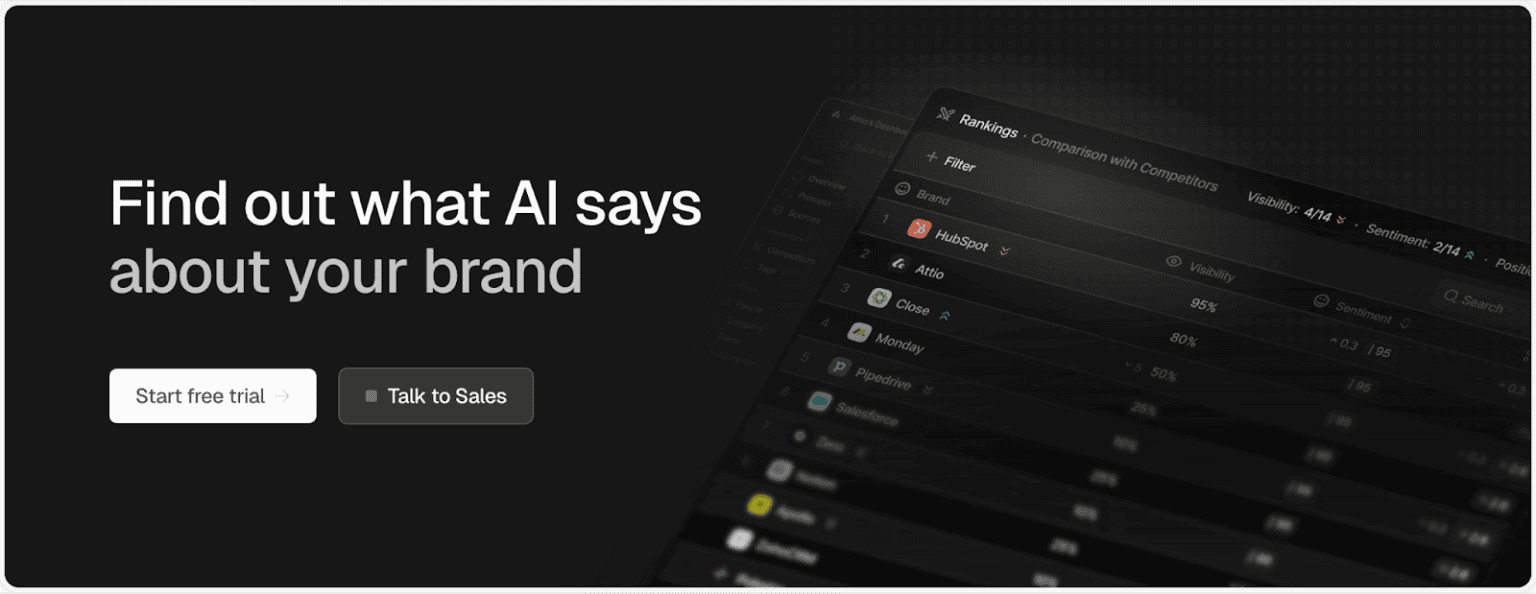 Hands-On Peec AI Review (And How It Helps To “Win” Search)