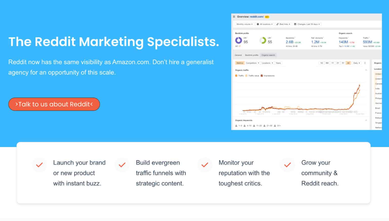 The Best Reddit Marketing Agencies That Build Trust (And Visibility)
